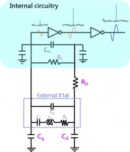 零件知識專欄 — XTAL CLOAD發散 | Adaptive 最適化顧問