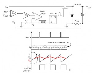 電路設計專欄 — Buck Part4 電路穩定補償 | Adaptive 最適化顧問