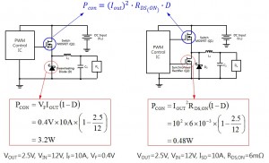 電路設計專欄 — Buck Part1 電路專有名詞 | Adaptive 最適化顧問