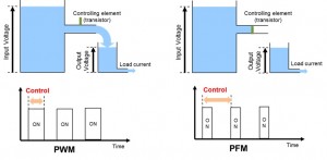 電路設計專欄 — Buck Part1 電路專有名詞 | Adaptive 最適化顧問