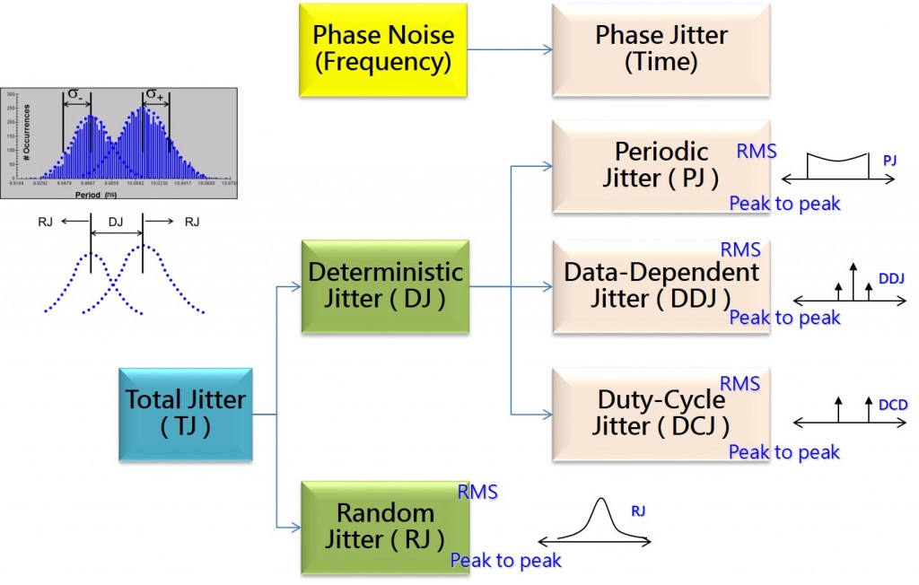 電路設計專欄 — Clock 研發管理 Part 2 | Adaptive 最適化顧問