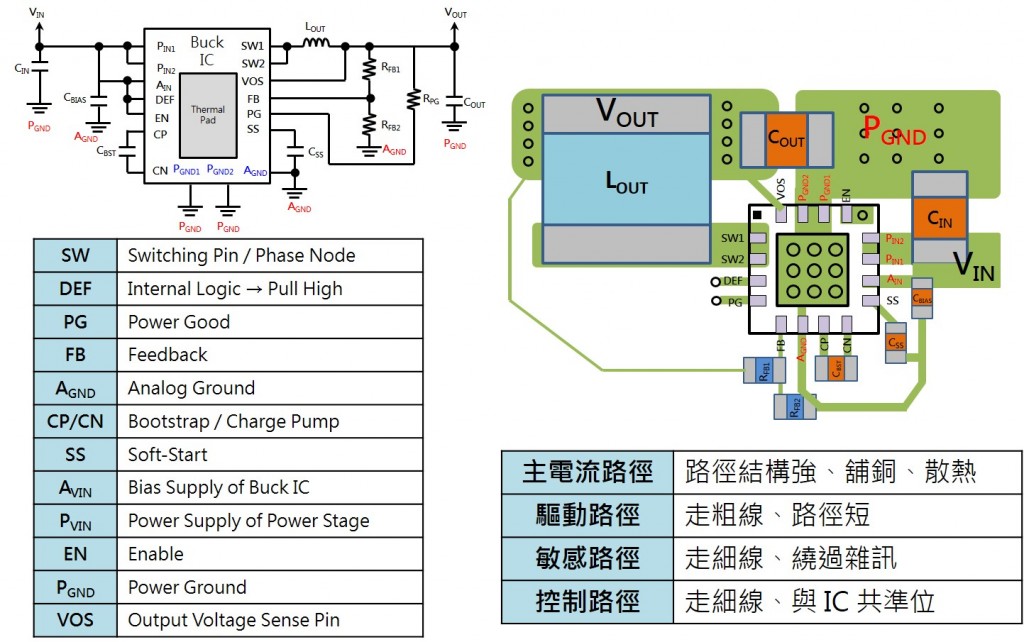 電路設計專欄 — Buck Part3 電路印刷電路板設計 | Adaptive 最適化顧問