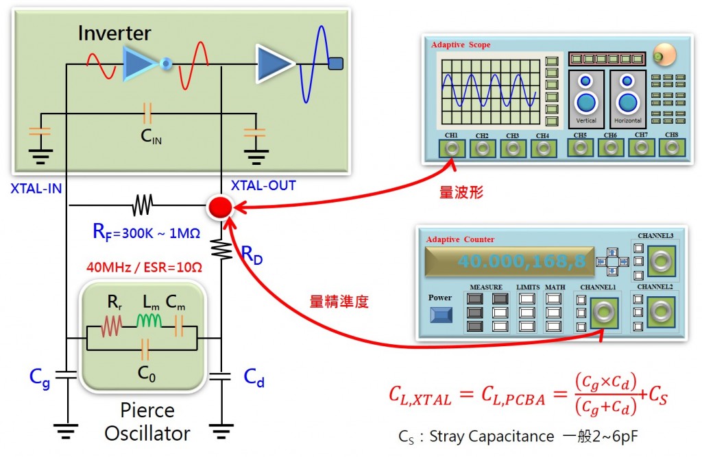 康全電訊【電容研討會】 | Adaptive 最適化顧問