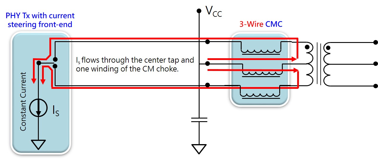 鴻海新安廠【網路變壓器】課程 | Adaptive 最適化顧問