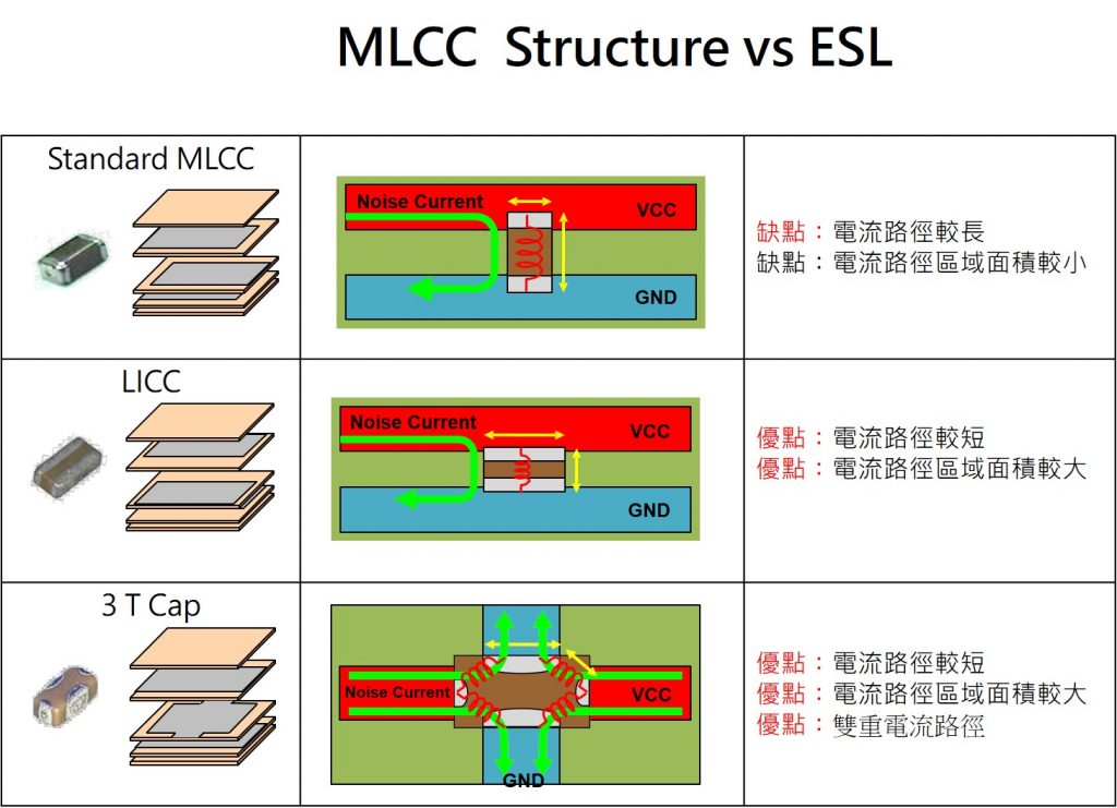 直流電源濾波器課程影片 (2019 版) | Adaptive 最適化顧問