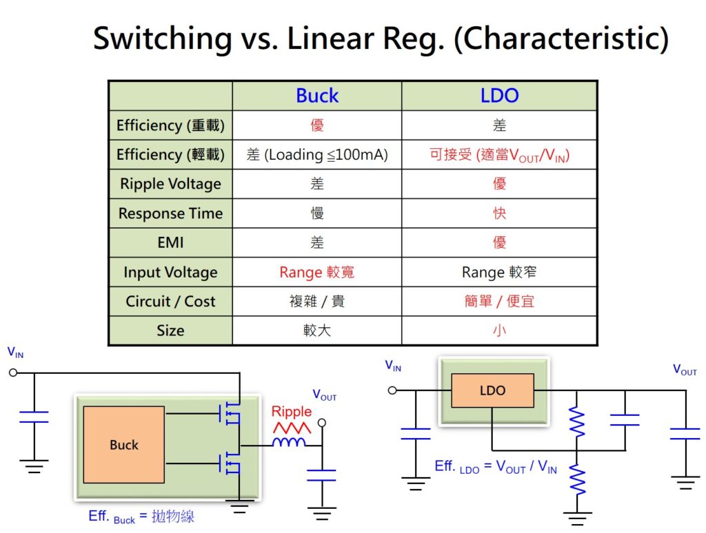 LDO 課程影片 (2019 版) | Adaptive 最適化顧問