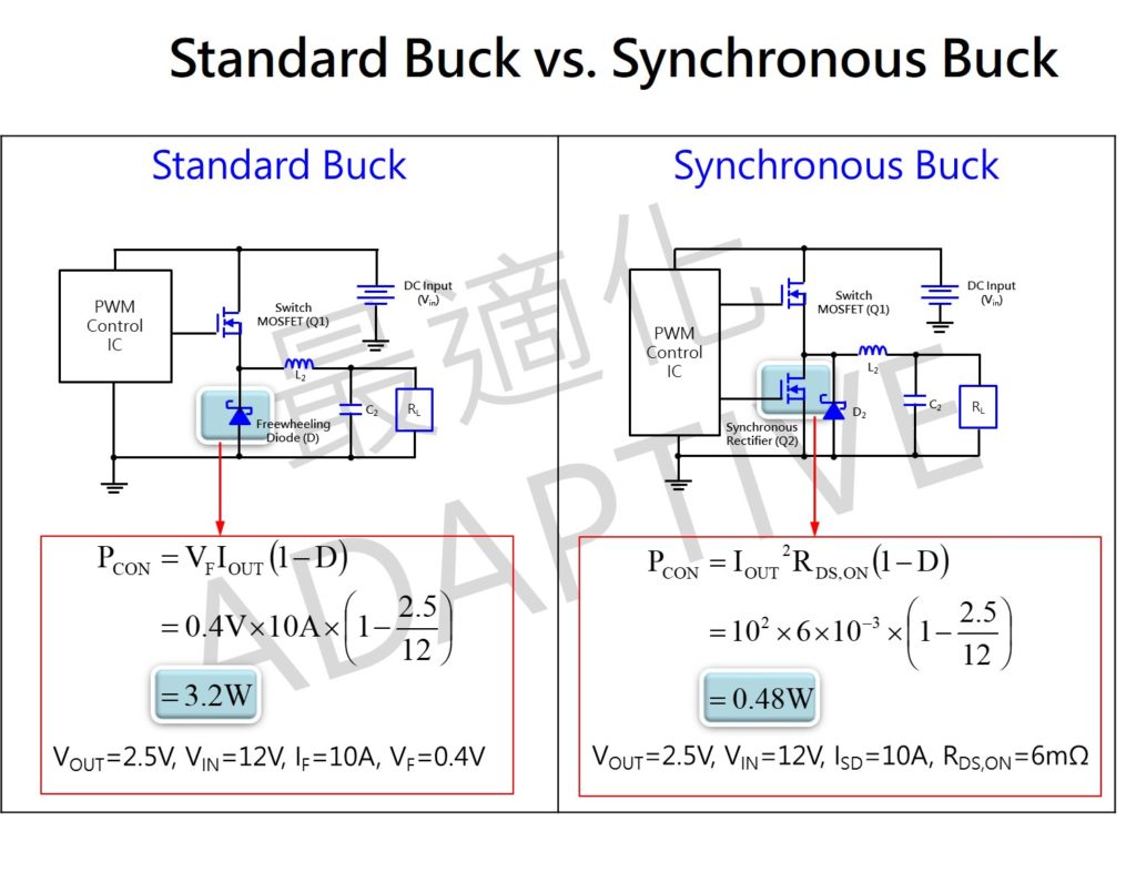 Buck 專有名詞課程影片 (2019 版) | Adaptive 最適化顧問