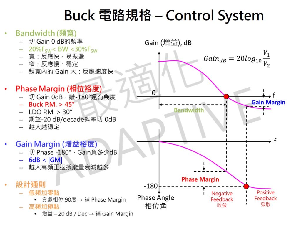 Buck 專有名詞課程影片 (2019 版) | Adaptive 最適化顧問