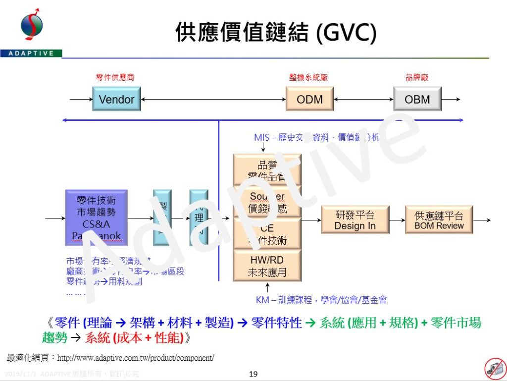 MLCC 策略課程影片 (2019 版) | Adaptive 最適化顧問