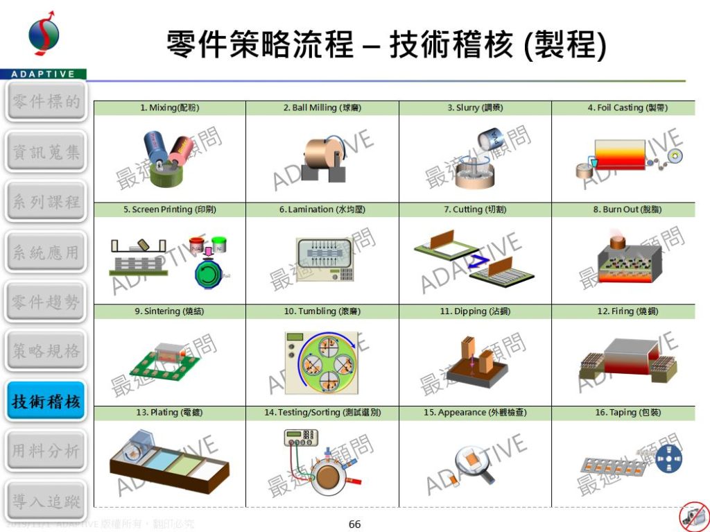MLCC 策略課程影片 (2019 版) | Adaptive 最適化顧問