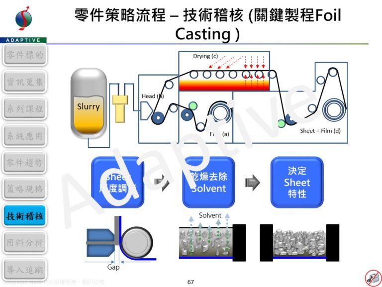 MLCC 策略課程影片 (2019 版) | Adaptive 最適化顧問