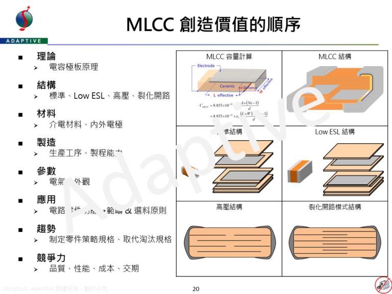 MLCC 策略課程影片 (2019 版) | Adaptive 最適化顧問