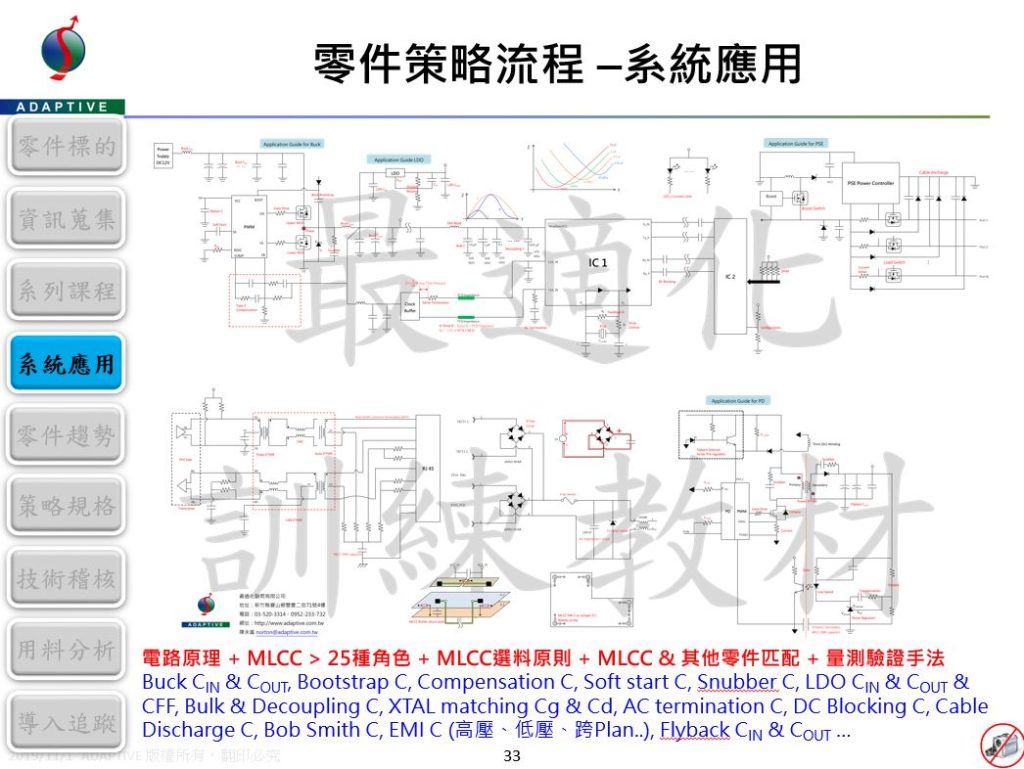 MLCC 策略課程影片 (2019 版) | Adaptive 最適化顧問