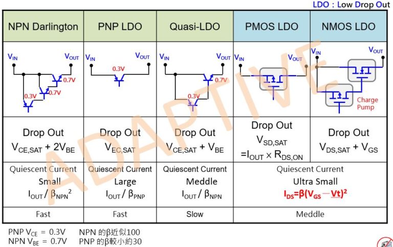 【LDO (3 小時)】9/11 (六) | Adaptive 最適化顧問