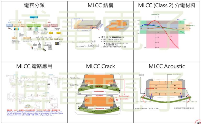 【MLCC 概念】研討會 (免費，日期 10/20) | Adaptive 最適化顧問