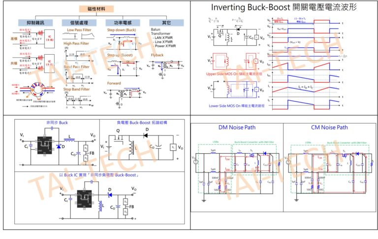 【Buck-Boost 概念 Part1】研討會 (免費，日期 1/31) | Adaptive 最適化顧問