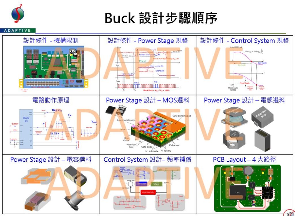 【Buck 線上課程 (12 小時)】5/20、5/27 (六) | Adaptive 最適化顧問