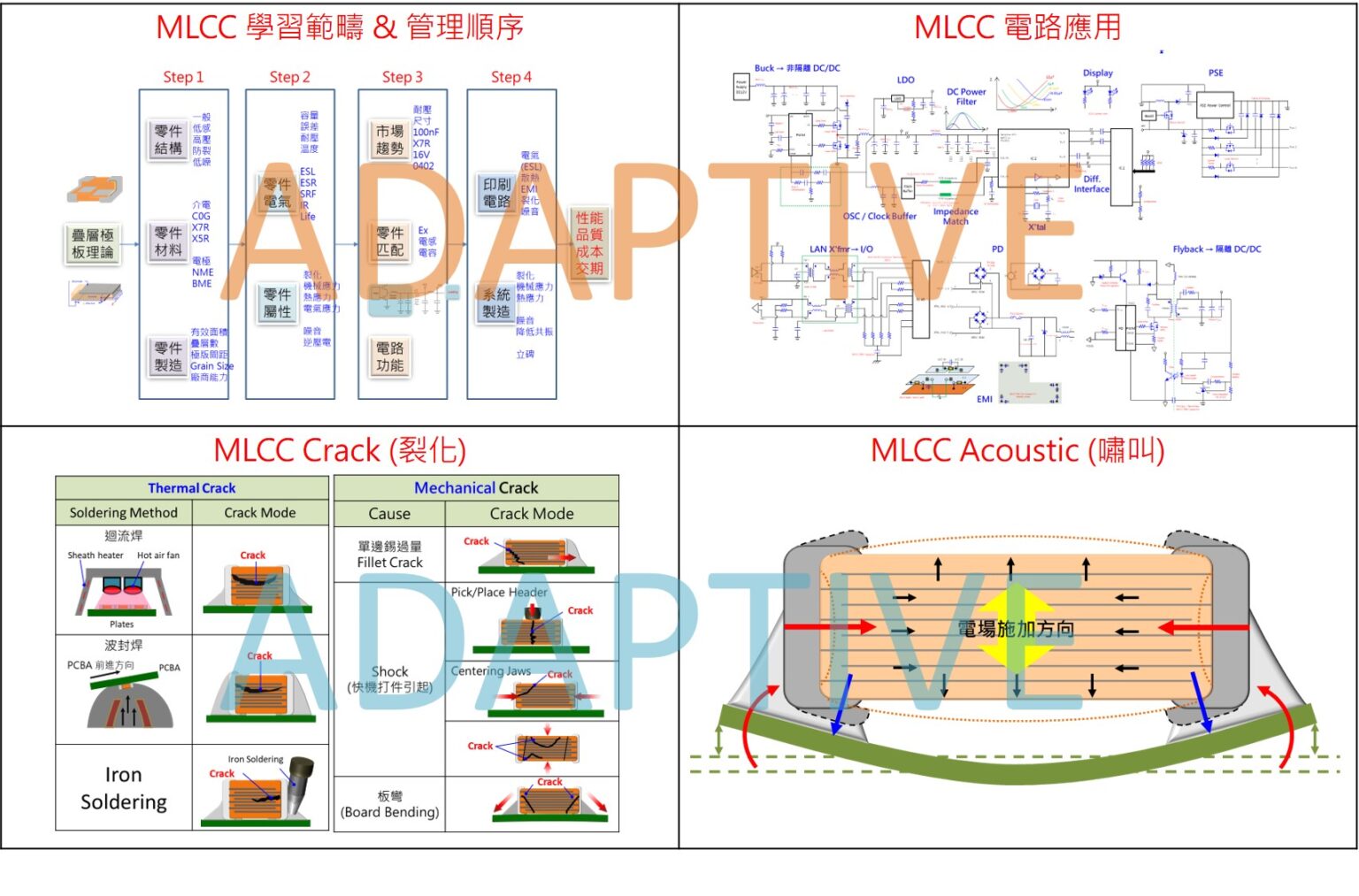 【MLCC 概念與電路實務線上課程】(截止報名) | Adaptive 最適化顧問