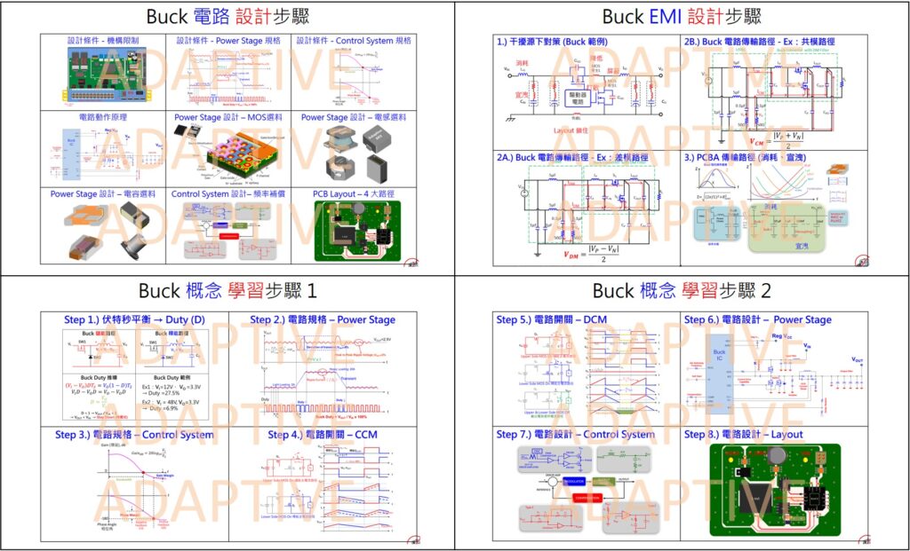【Buck 研發流程 (12 小時)】8/17、8/31 (六) | Adaptive 最適化顧問